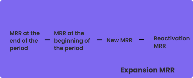 What is MRR in Business: Definition, Types & Ways to Increase It? | Akita